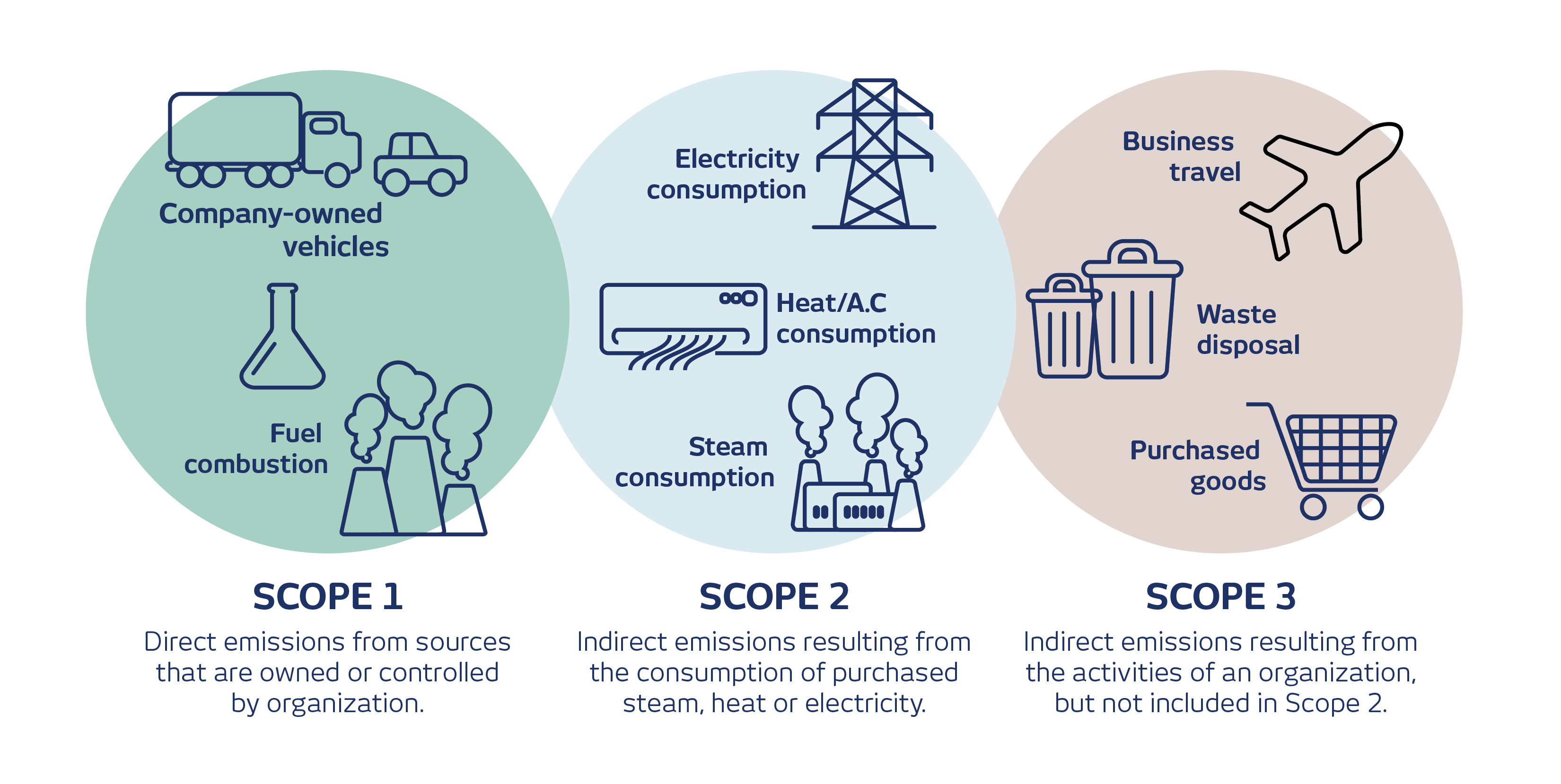 Calculating CO2 Footprint Figures for Semiconductive Compounds
